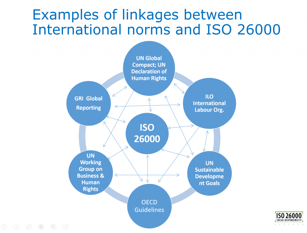 Iso 26000 - Sustainability Knowledge Group