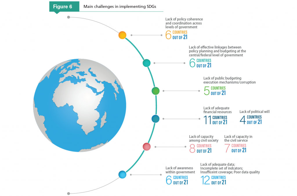 Africa on its way to a sustainable future - Where does it stand today ...